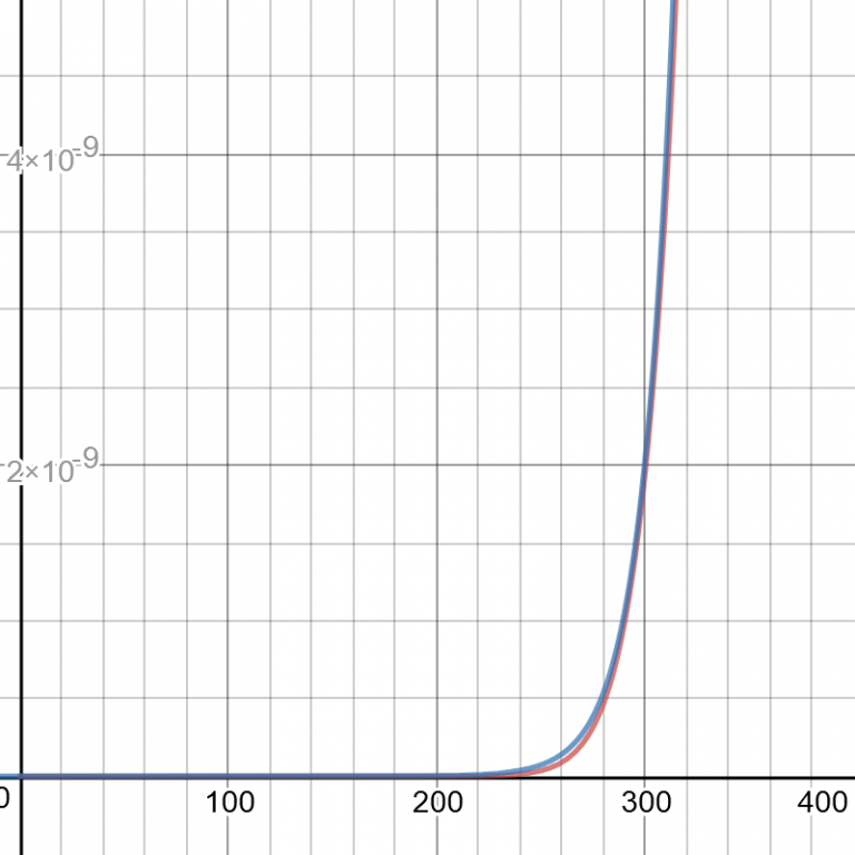 Arrhenius Equation: Which Graph is Right? – The Math Doctors