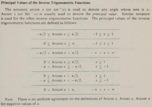 Ranges of Inverse Trig Functions – The Math Doctors