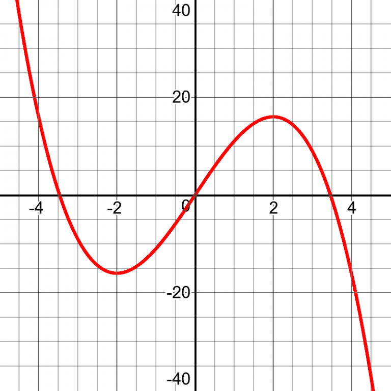 Open Or Closed Intervals It Depends The Math Doctors