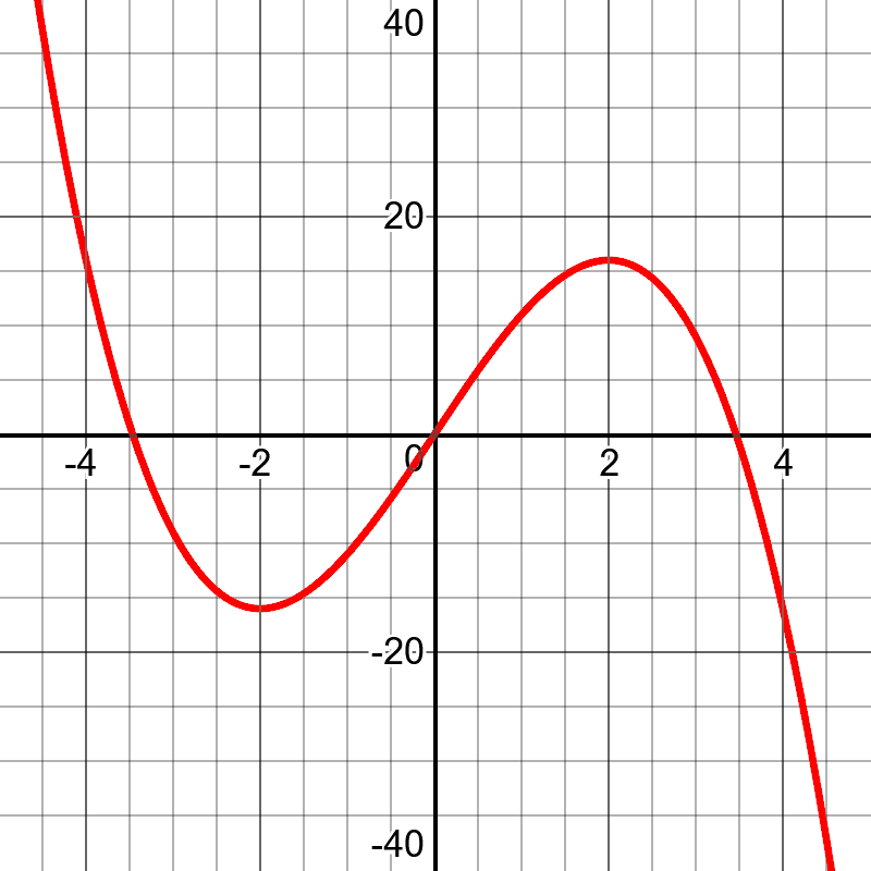 Open or Closed Intervals? It Depends – The Math Doctors