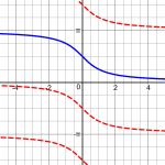 Ranges of Inverse Trig Functions – The Math Doctors