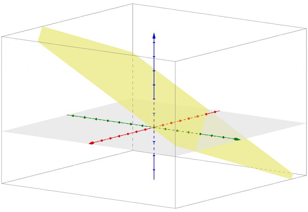 Why is a Linear Equation Called Linear? – The Math Doctors Why is a Linear Equation Called Linear? – The Math Doctors