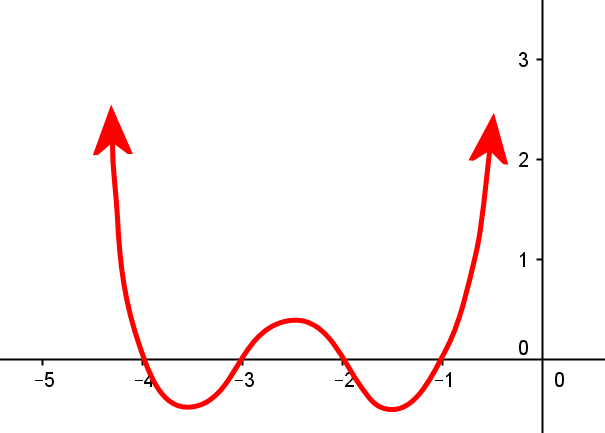 Fun with a Quartic Equation – The Math Doctors