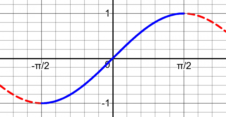 Ranges of Inverse Trig Functions – The Math Doctors