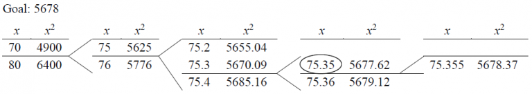 Evaluating Square Roots by Hand – The Math Doctors