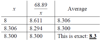 Evaluating Square Roots by Hand – The Math Doctors