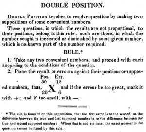 The Method of False Position: Old and New – The Math Doctors