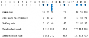 Three Meanings of “Percentile” – The Math Doctors