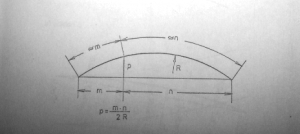 Distances to an Arc: Exact and Approximate Formulas – The Math Doctors