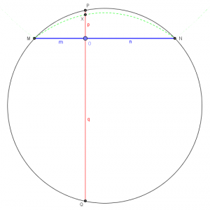 Distances to an Arc: Exact and Approximate Formulas – The Math Doctors