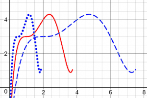 Shifting and Stretching Graphs – The Math Doctors