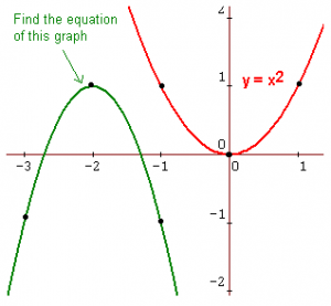 Finding Transformations from a Graph – The Math Doctors