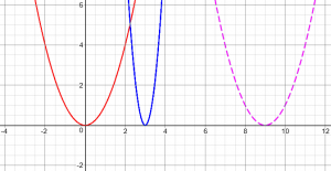 Combining Function Transformations: Order Matters – The Math Doctors
