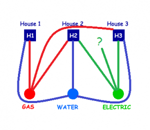 Frequently Questioned Answers: Three Utilities – The Math Doctors