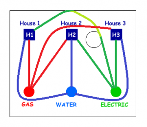 Frequently Questioned Answers: Three Utilities – The Math Doctors