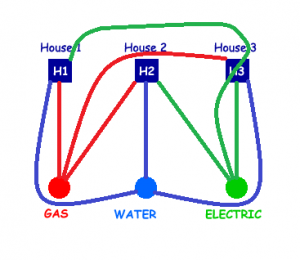 Frequently Questioned Answers: Three Utilities – The Math Doctors