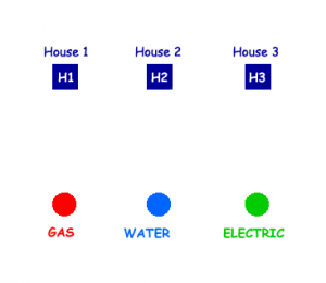 Frequently Questioned Answers: Three Utilities – The Math Doctors
