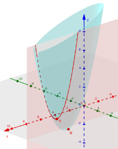 Minimizing a Function of Two Variables: Multiple Methods – The Math Doctors