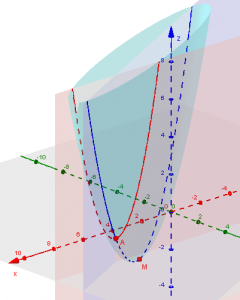 Minimizing a Function of Two Variables: Multiple Methods – The Math Doctors