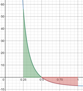Integrals and Signed Areas – The Math Doctors