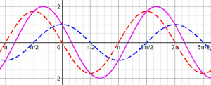 Rewriting a Sum of Trig Functions – The Math Doctors