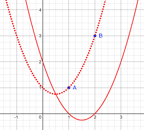 Translating a Curve: Multiple Methods – The Math Doctors