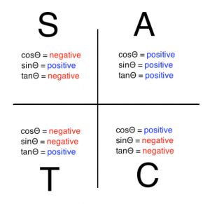 Trigonometric Equations: An Overview – The Math Doctors