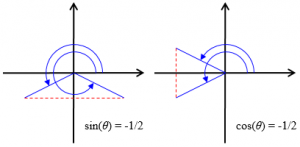 Trigonometric Equations: An Overview – The Math Doctors