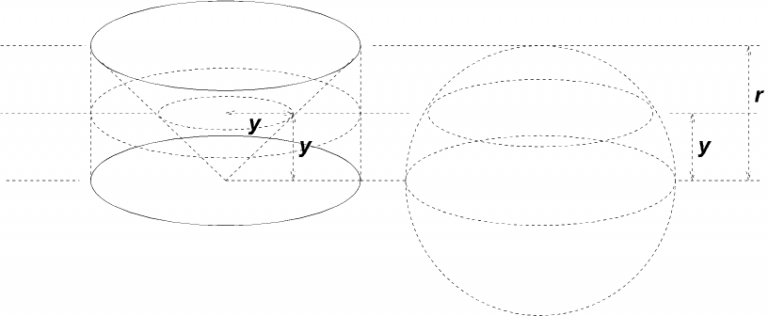 Volume and Surface Area of a Sphere – Without Calculus – The Math Doctors