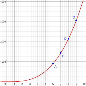 Derivative as Instantaneous Rate of Change – The Math Doctors