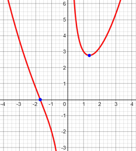 Intercepts of a Sideways Quadratic – The Math Doctors