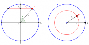Making a Sphere from Flat Material – The Math Doctors