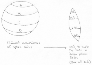 Making a Sphere from Flat Material – The Math Doctors