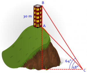 Oblique Triangles in Applications – The Math Doctors