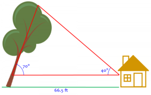 Oblique Triangles in Applications – The Math Doctors