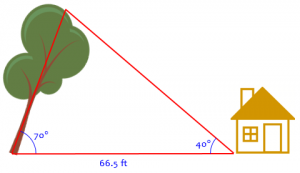Oblique Triangles in Applications – The Math Doctors