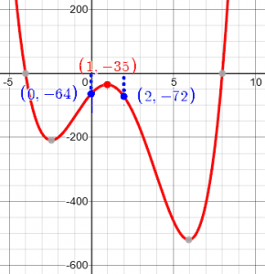 John Conway on Thinking and Teaching – The Math Doctors