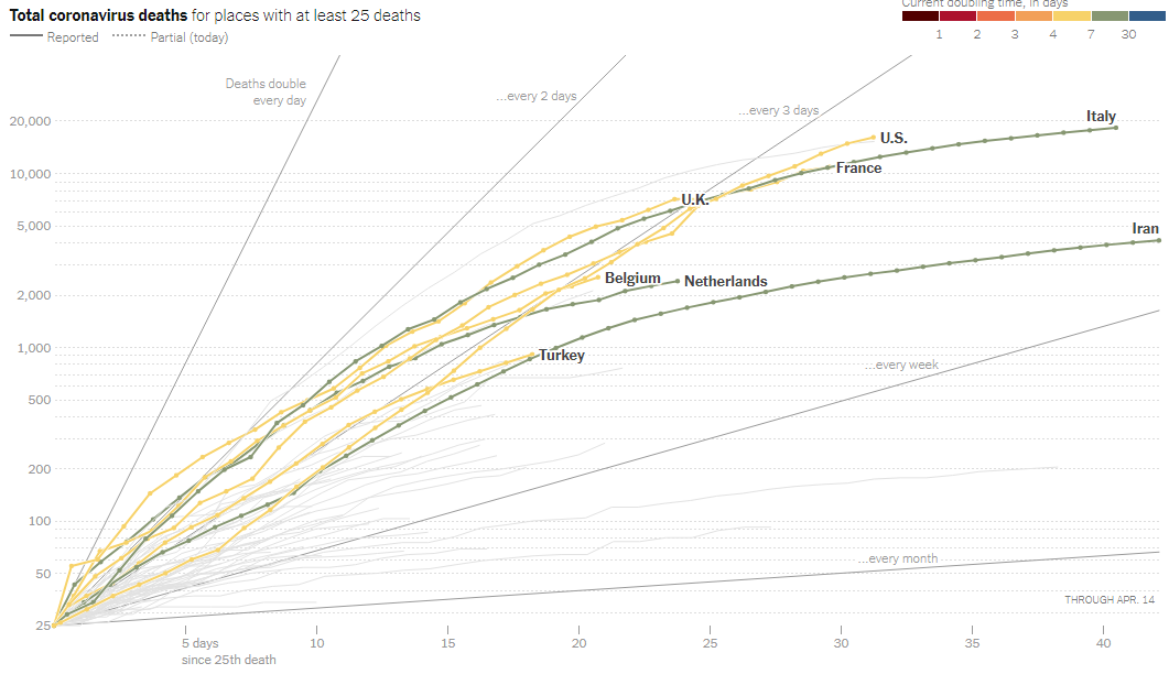 Reading Pandemic Graphs – The Math Doctors