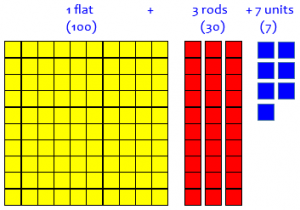 Place Value: Whole Numbers – The Math Doctors