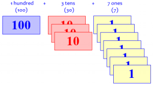 Place Value: Whole Numbers – The Math Doctors