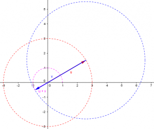 Vector Basics: Adding Arrows – The Math Doctors
