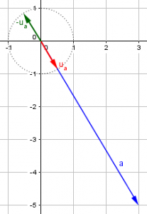 Vector Basics: Describing Directions – The Math Doctors