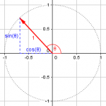 Vector Basics: Describing Directions – The Math Doctors