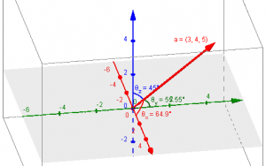 Vector Basics: Describing Directions – The Math Doctors