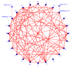 More Handshake Problems – The Math Doctors