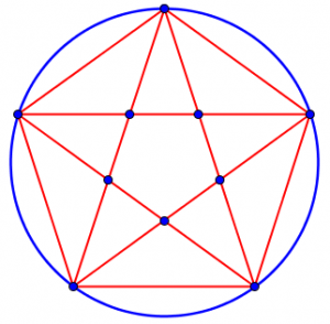 Cutting Up a Circle II: Using n Points – The Math Doctors