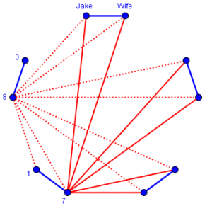 More Handshake Problems – The Math Doctors