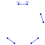 More Handshake Problems – The Math Doctors