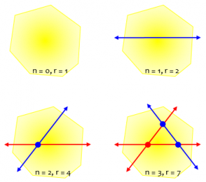 Cutting Up Space Using n Planes – The Math Doctors