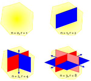Cutting Up Space Using n Planes – The Math Doctors